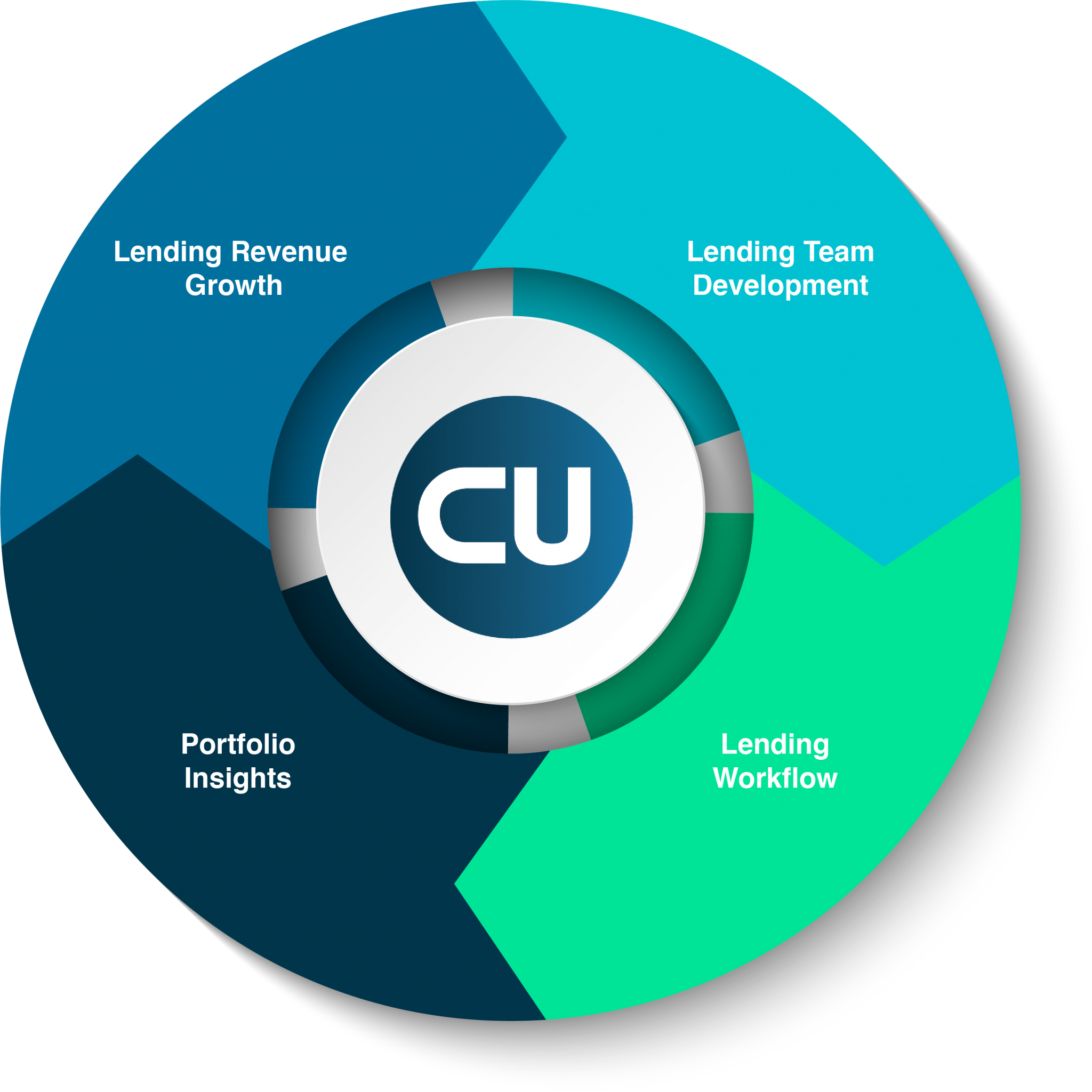 Home Page - CU Lending Development Advisors